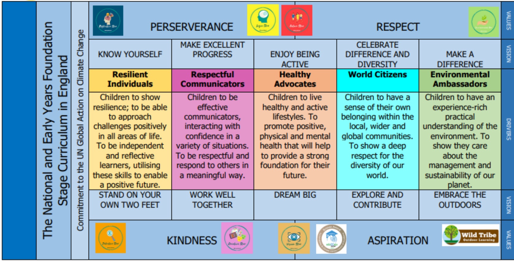 Curriculum - Sithney Community Primary School
